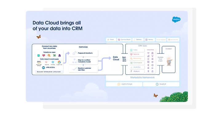 Data Cloud - Vantage Cloud Solutions