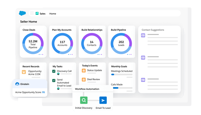 Sales Cloud - Vantage Cloud Solutions